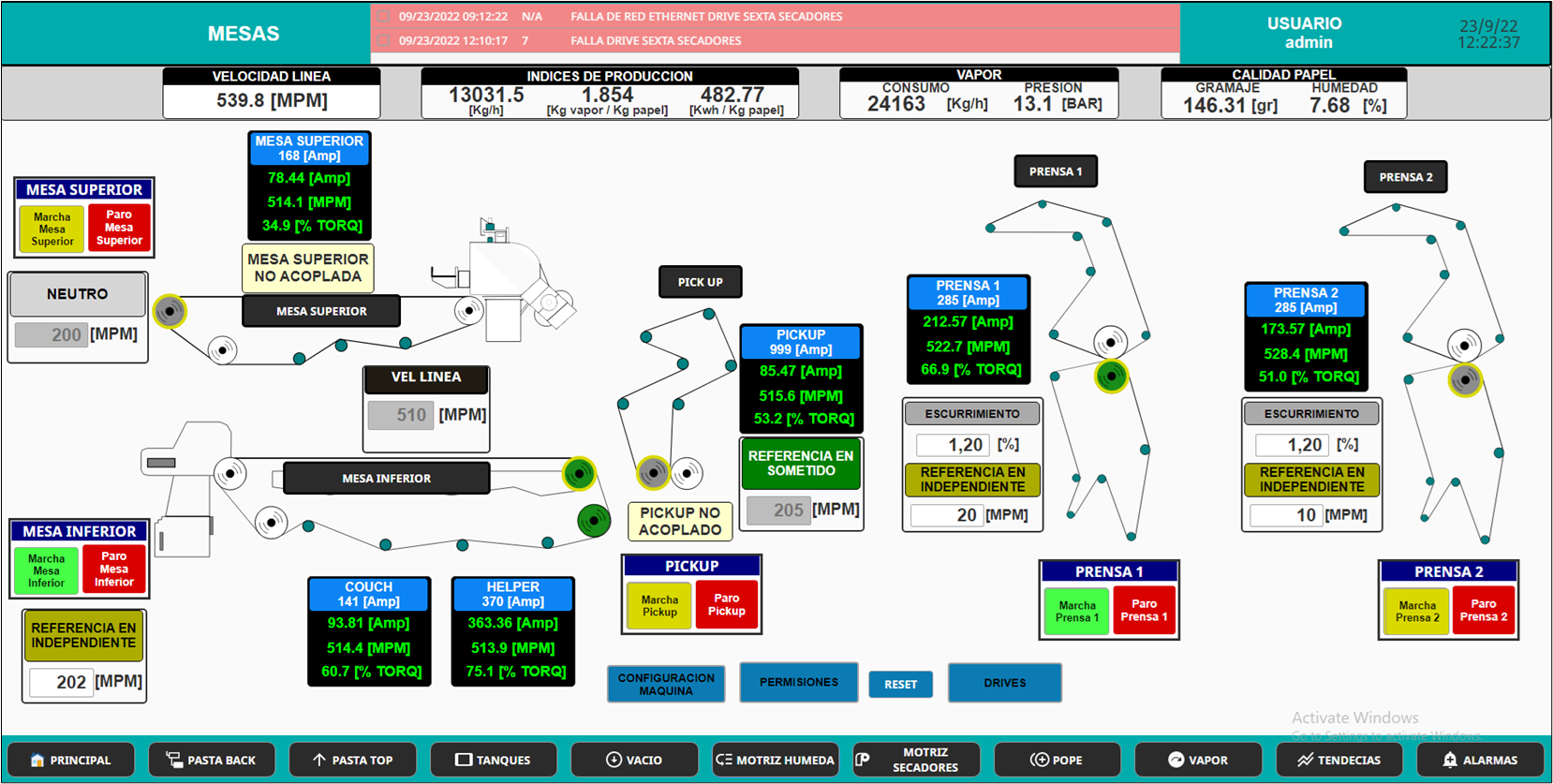 Actualización del Sistema SCADA de un Molino de papel - Ecuador